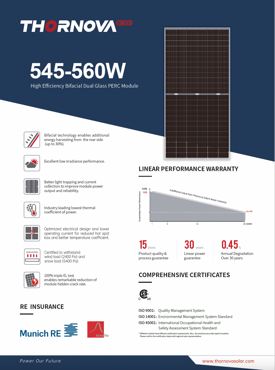 Solar Panels – Sudbury Solar Solutions Inc.